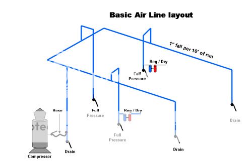 Different idea for running air lines? | Hot Rod Forum